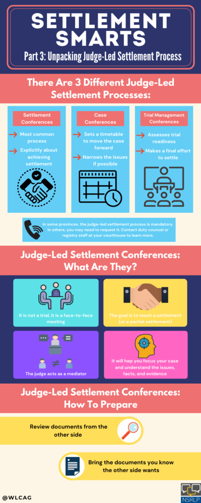 Settlement Smarts – NSRLP